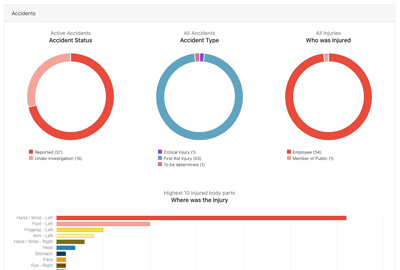 RIDDOR reporting: What you need to know - Work Wallet